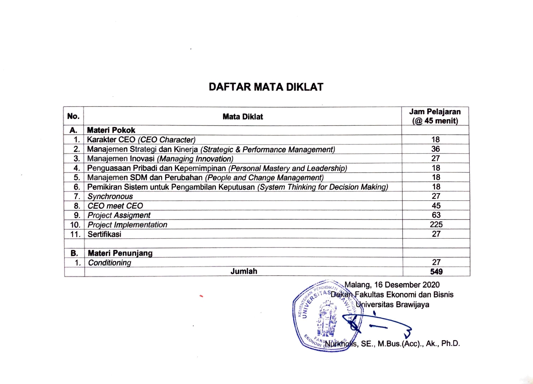 Daftar Prestasi Bapak SYUFA’AT, S.Pd,. M.MPd. Selaku Kepala SMK N 1 KALITENGAH. – SMKN I KALITENGAH