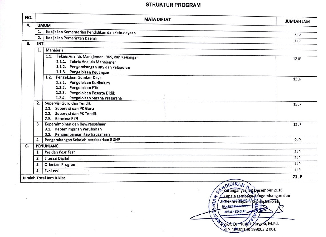 Daftar Prestasi Bapak SYUFA’AT, S.Pd,. M.MPd. Selaku Kepala SMK N 1 KALITENGAH. – SMKN I KALITENGAH